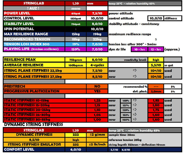 StringLab Aaauz Raw Solution - Corda Tennis – 7.90 € – HMA Sport